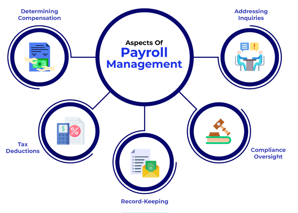 Essential Features to Consider in a Payroll System Training Program